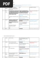 Cardiac Cath Lab - Assessing Grading of Peripheral Pulses RV JB | PDF ...