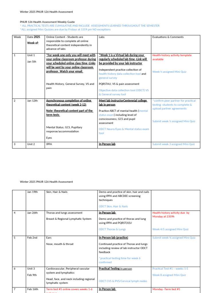PNUR 126 Weekly Guide W25 | PDF | Lymph | Lymphatic System