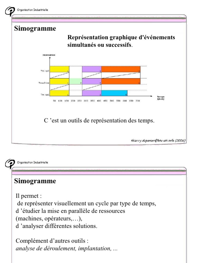 simogramme | Intervalle de confiance | Vidéo