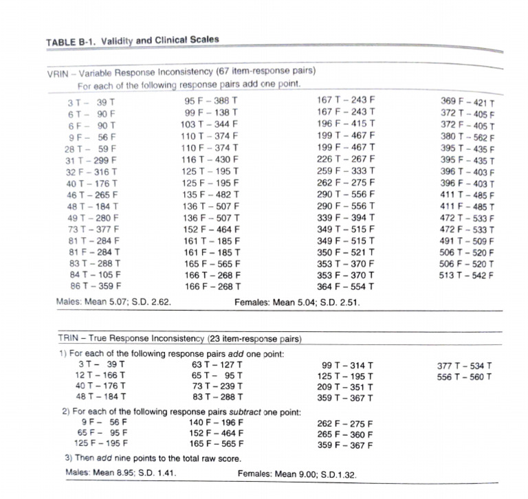 VRIN and TRIN Scoring | PDF