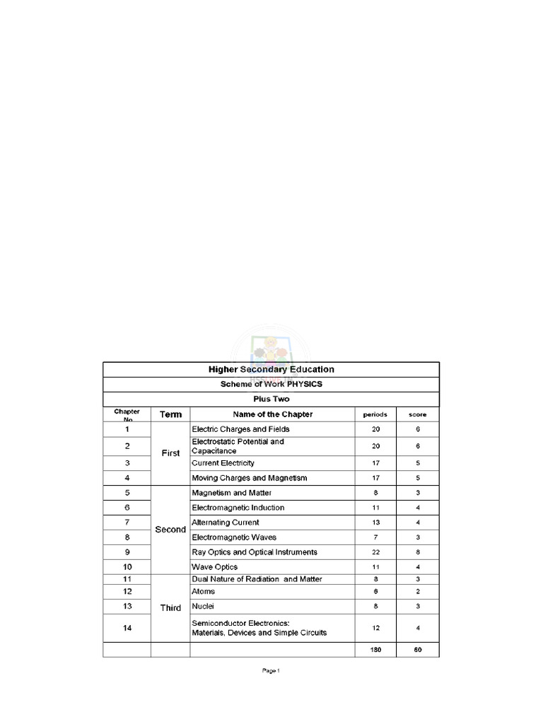 XII-physics Scheme Hsslive In | PDF