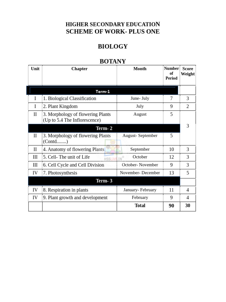 XI-Biology Scheme Hsslive In | PDF | Plants | Biology