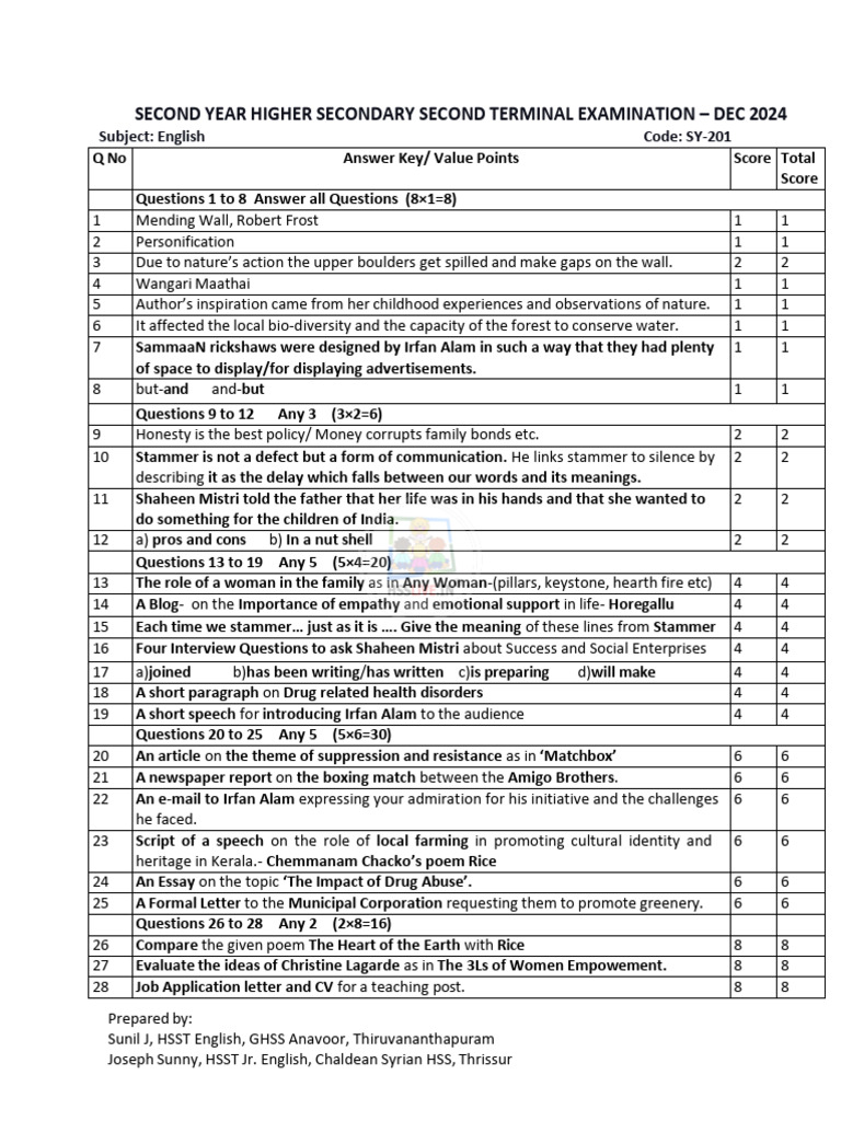Hsslive Xii Eng KEY Dec 2024 | PDF