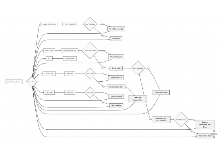 Online FlowChart & Diagrams Editor - Mermaid Live Editor and 11 More ...