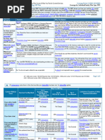 AFA CPOSII 1000 80/50 Plan Summary | PDF | Prescription Drugs | Childbirth