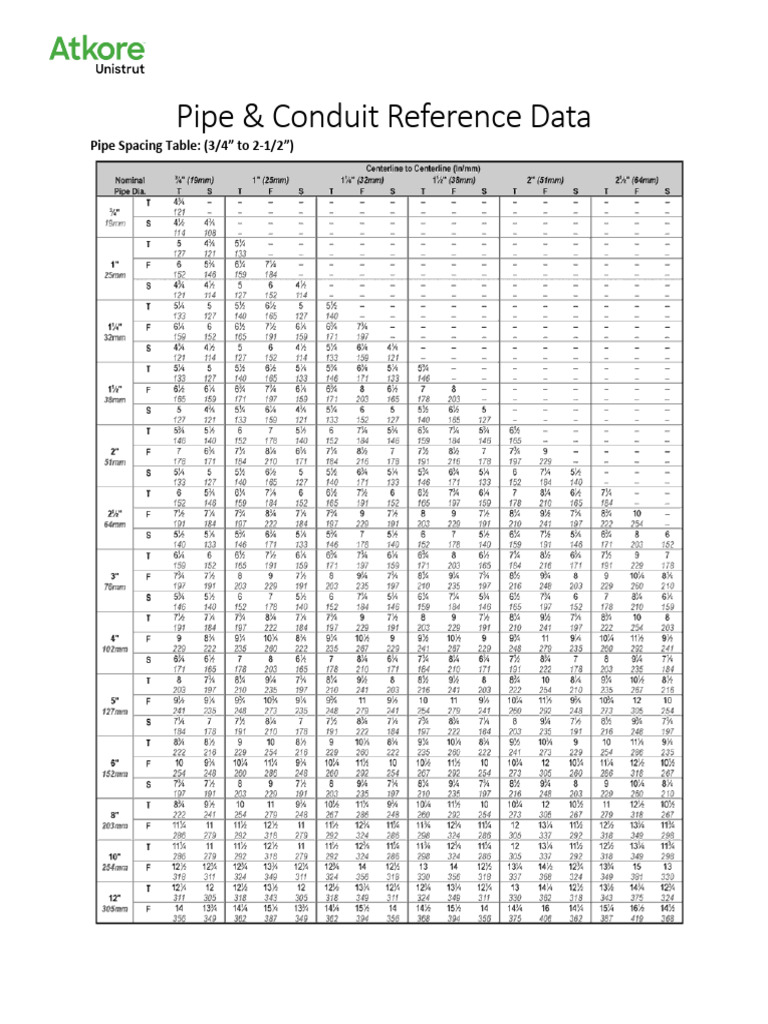 Unistrut Pipe & Conduit Reference Data | PDF