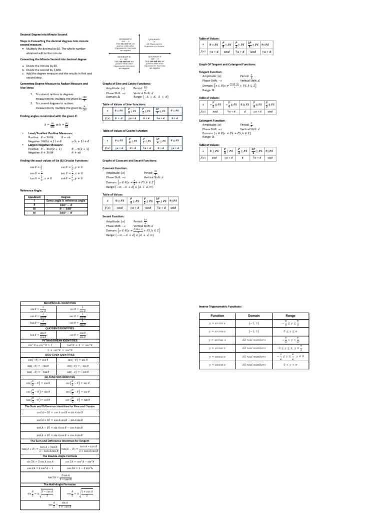 2nd Quarter Pre Calculus Formulas | PDF | Trigonometric Functions | Mathematical Relations