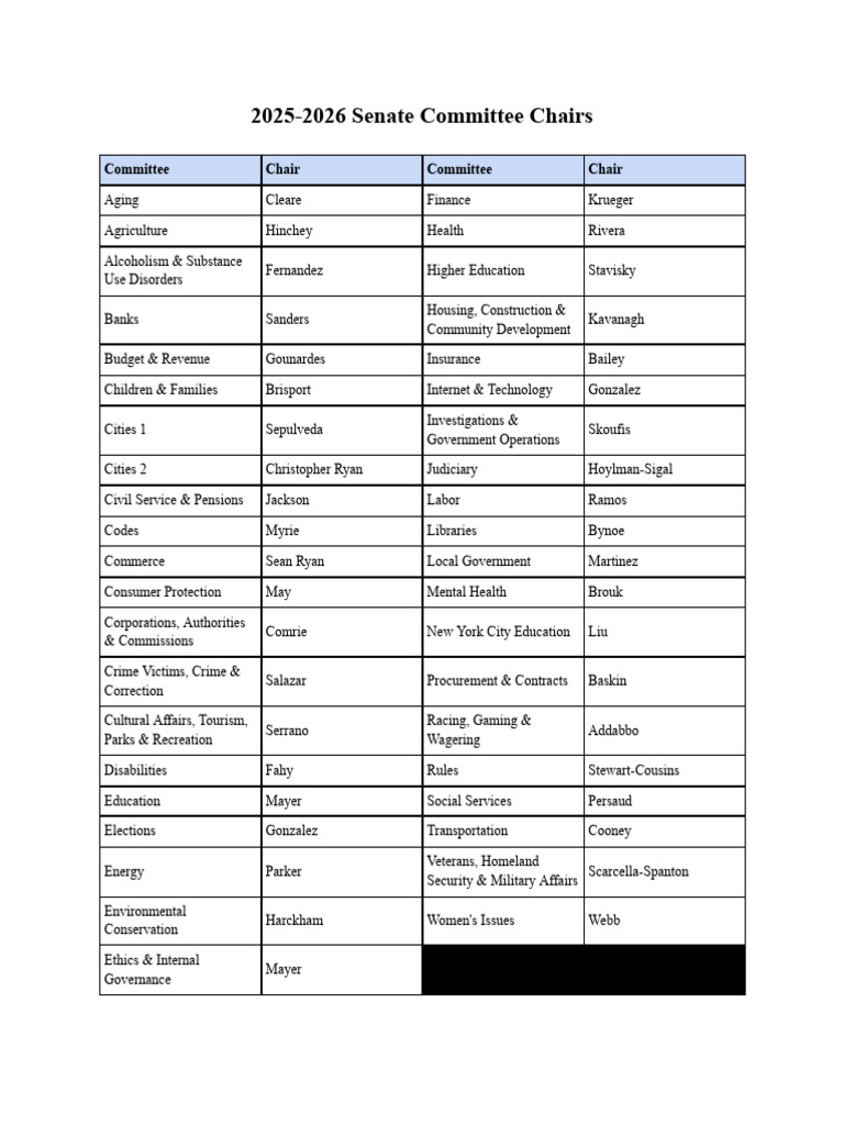 2025 Senate Committee Chair List | PDF