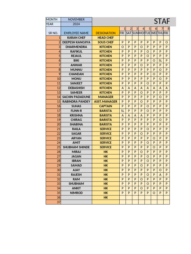 November Staff Attendance | PDF