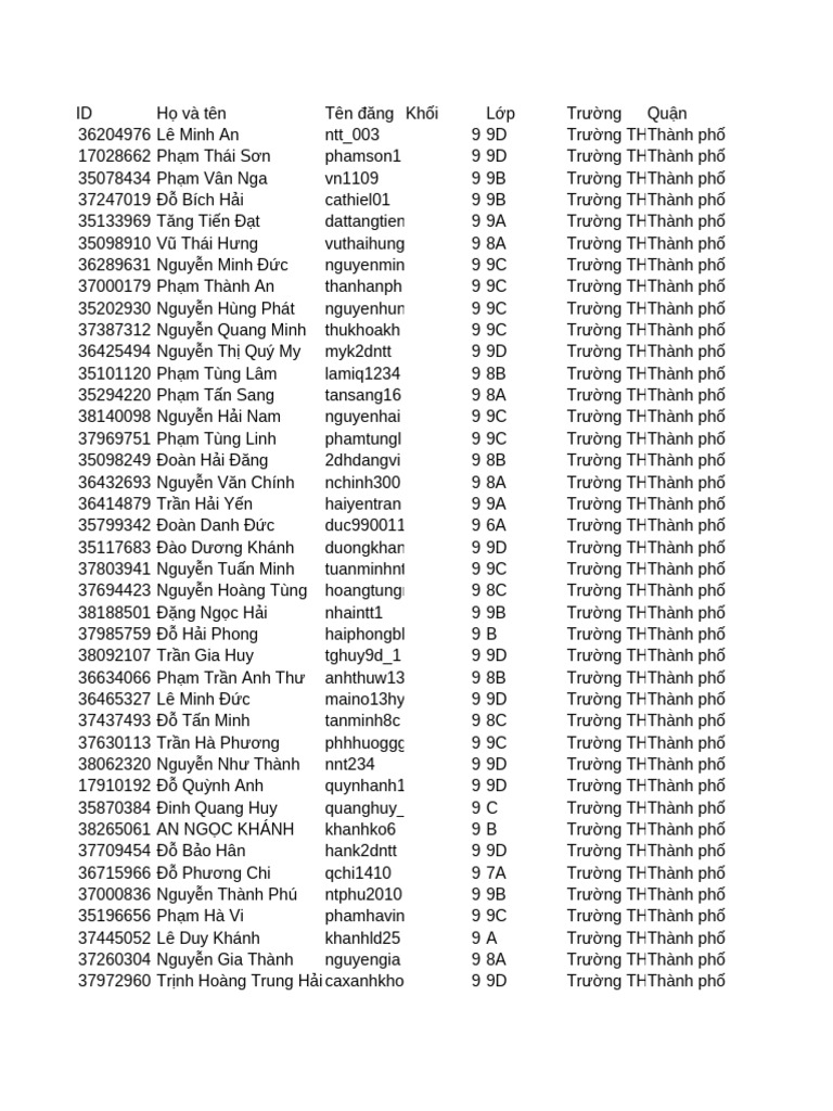 Vio Toan TV 9 Cap TP | PDF
