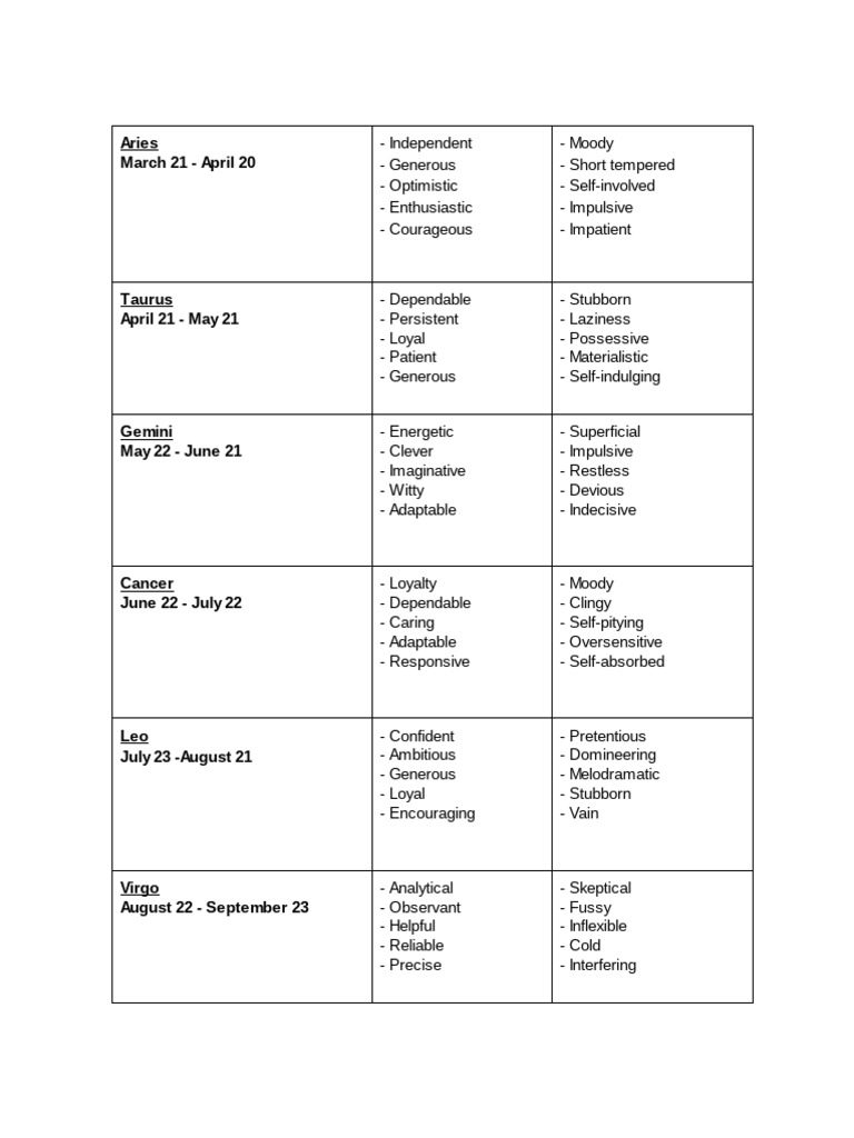 Horoscopes | PDF | Astrological Sign | New Age Practices