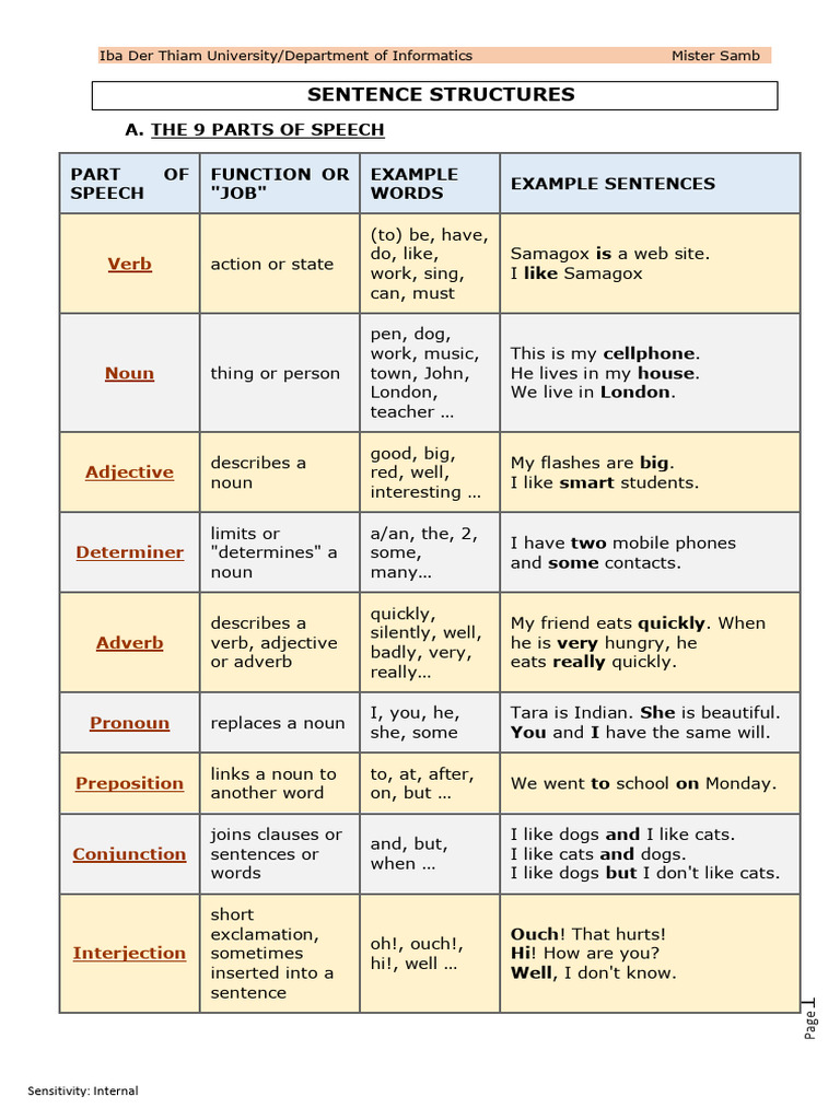2 SENTENCE STRUCTURES | PDF | Adverb | Adjective