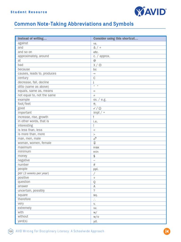 Common Note-Taking Abbreviations Guide | PDF