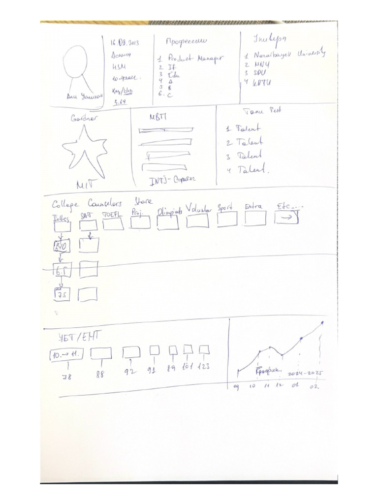 TANU Dashboard | PDF