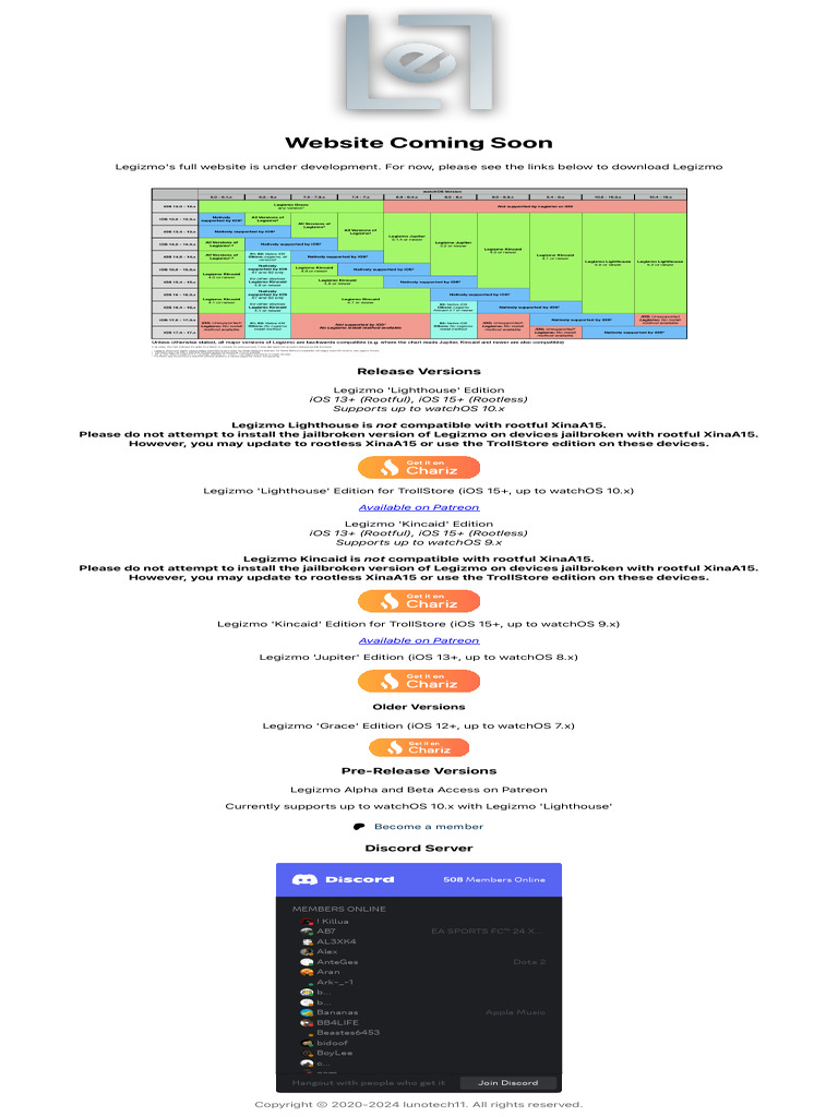 Le Gizmo | PDF | Mac Os | Operating System Families