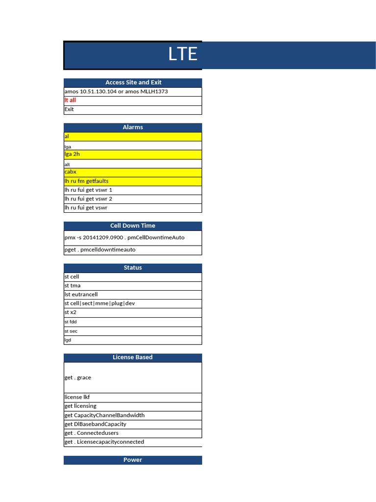 Lte Amos Commands | PDF | Information And Communications Technology | Telecommunications Standards