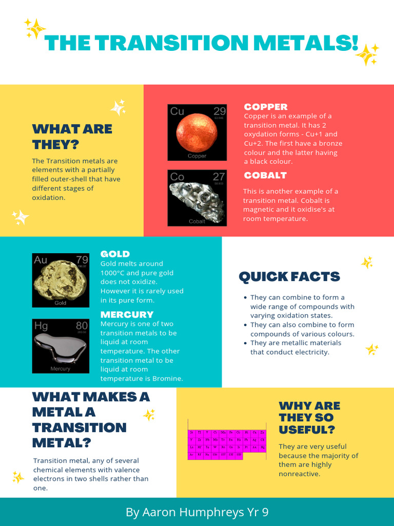 Transition Metals Poster | PDF | Transition Metals | Metals