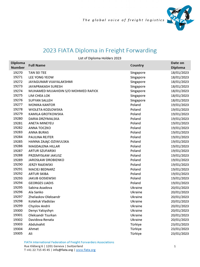 2023 FIATA Diploma Holders List | PDF | Trade Associations | Freight ...