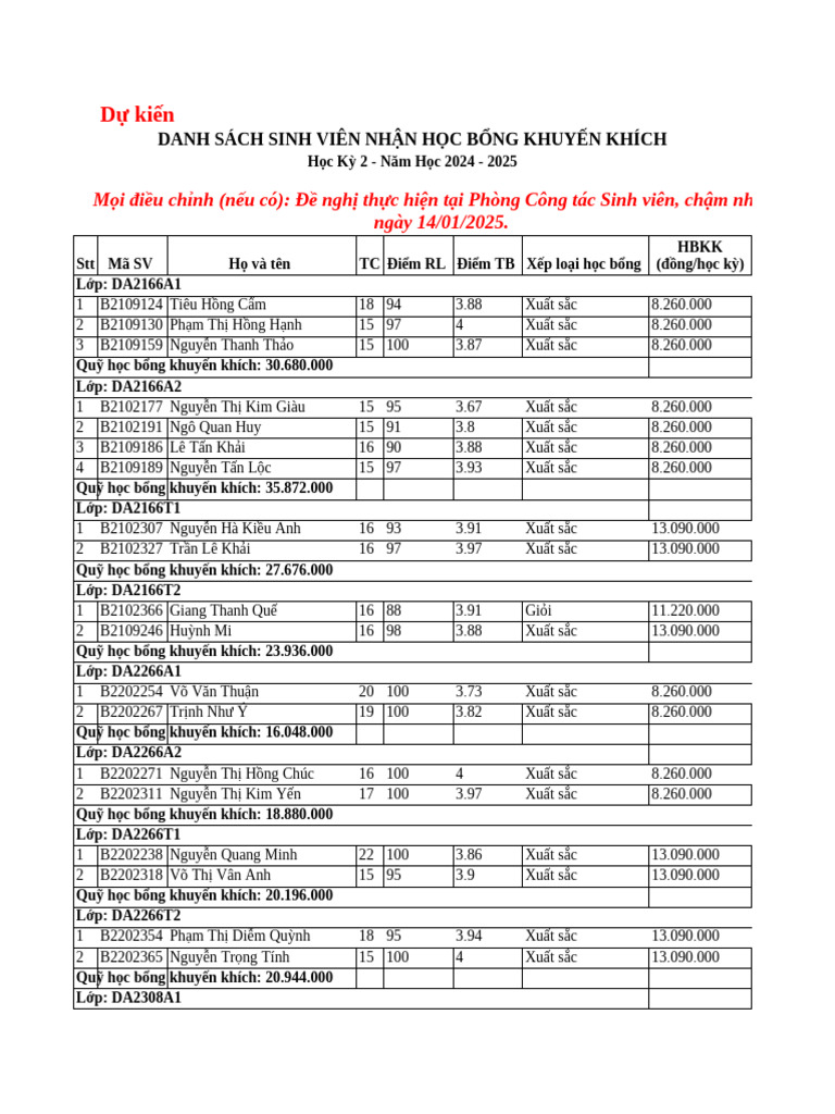 dukien_hbkk_242_web_06_01_2025 | PDF