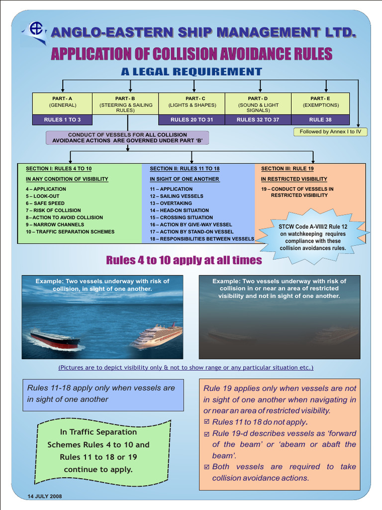 COLREGS Poster | PDF | Transport Safety