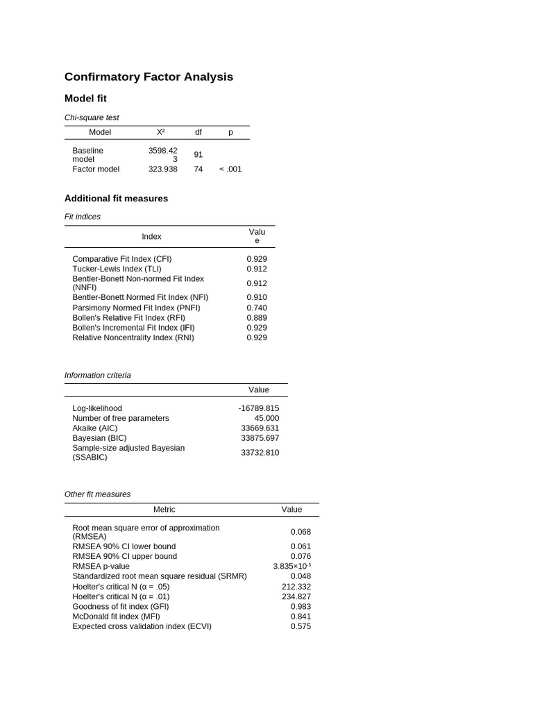 Confirmatory Factor Analysis MHC-SF-Dini | PDF | Statistical Theory ...