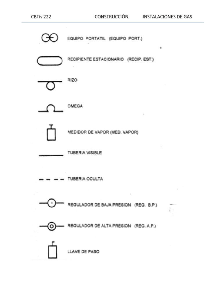 Simbologia Inst. Gas | PDF