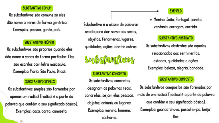 Substantivos 1 | PDF