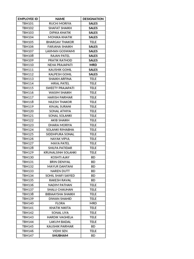 Employer Id Number | PDF