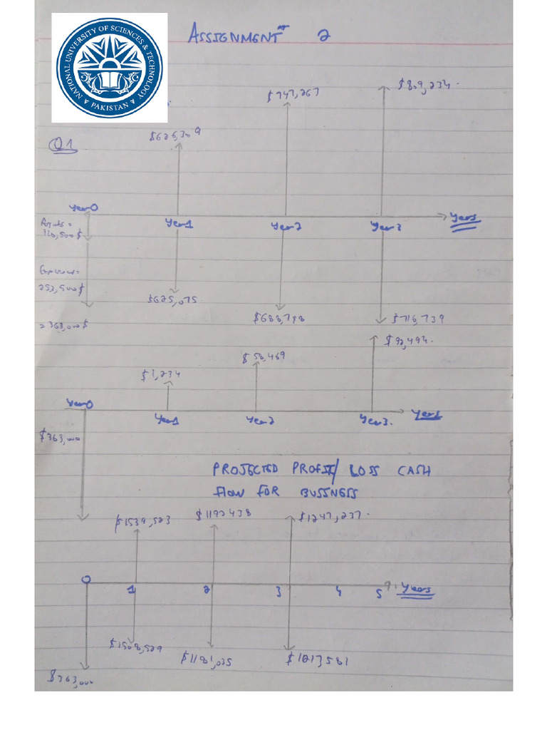 Assign 2 Solution | PDF