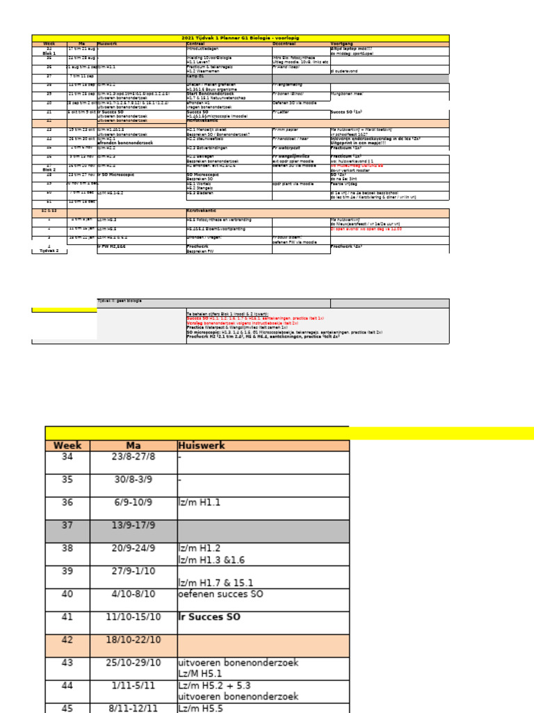 2122 TV1 Planner G1 Biologie - Voorlopig | PDF