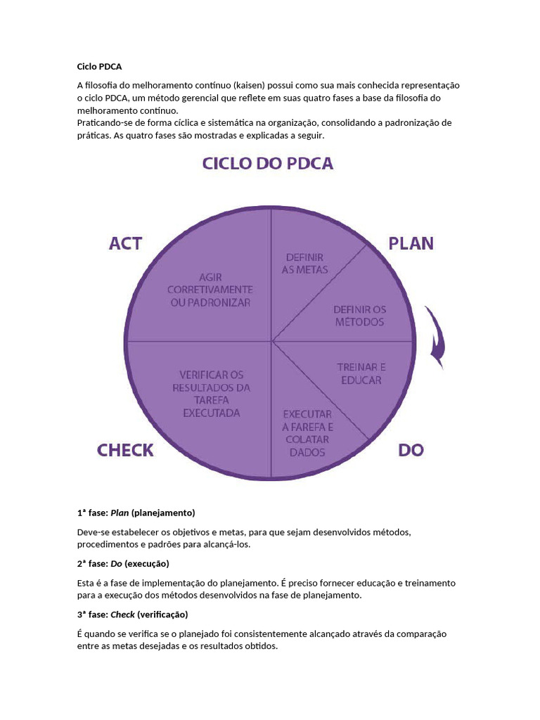 Ciclo PDCA | PDF