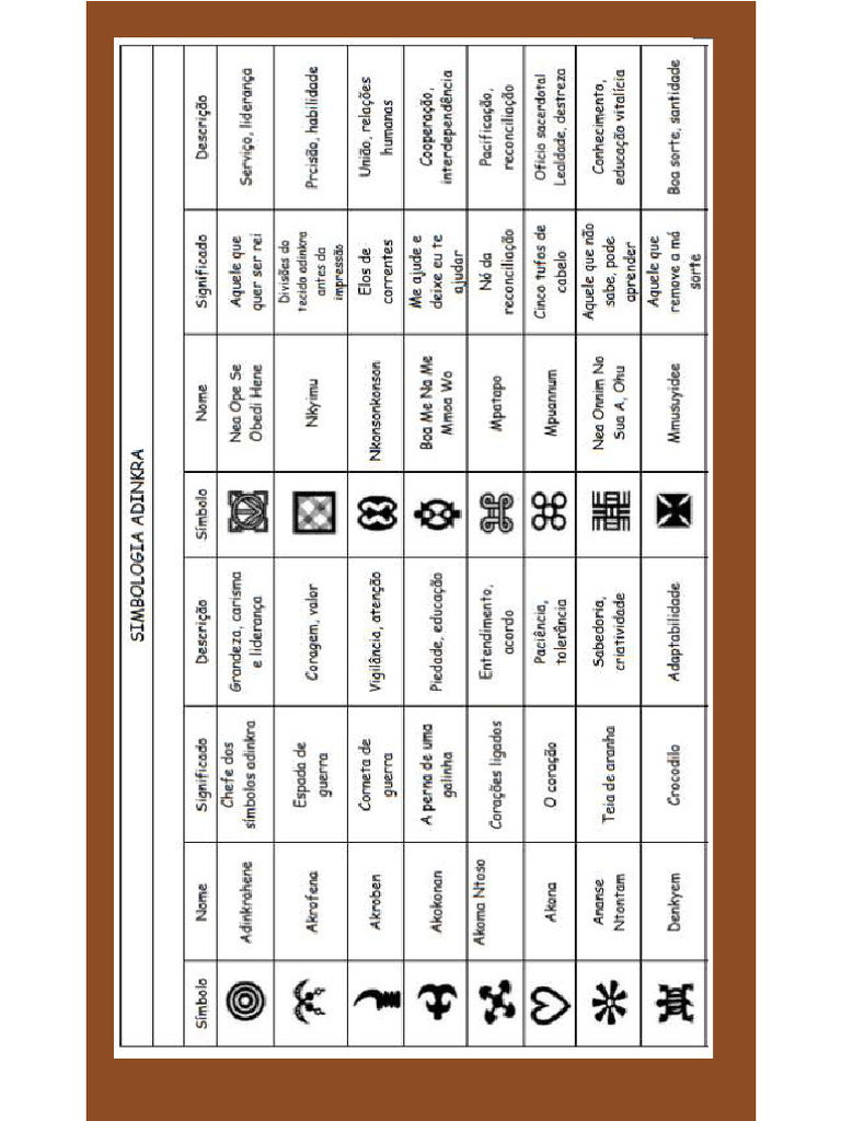 Símbolos Adinkras | PDF