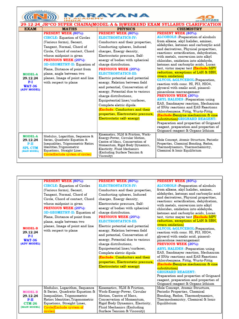 Rev.29.12.24 - JR - STAR CO SUPER CHAINA (MODEL-A&B) - EXAMS SYLLABUS ...