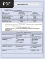 Gram Positive Cocci Flow Chart | PDF | Streptococcus | Prokaryote