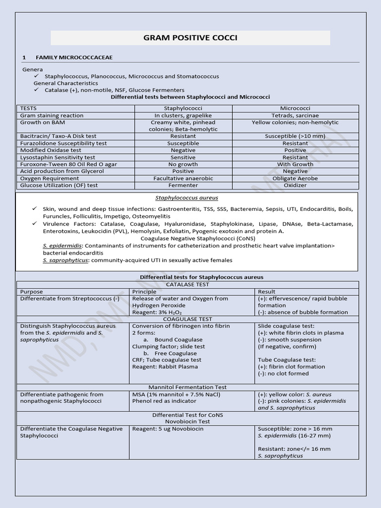 Calibrate 1 | PDF | Streptococcus | Staphylococcus