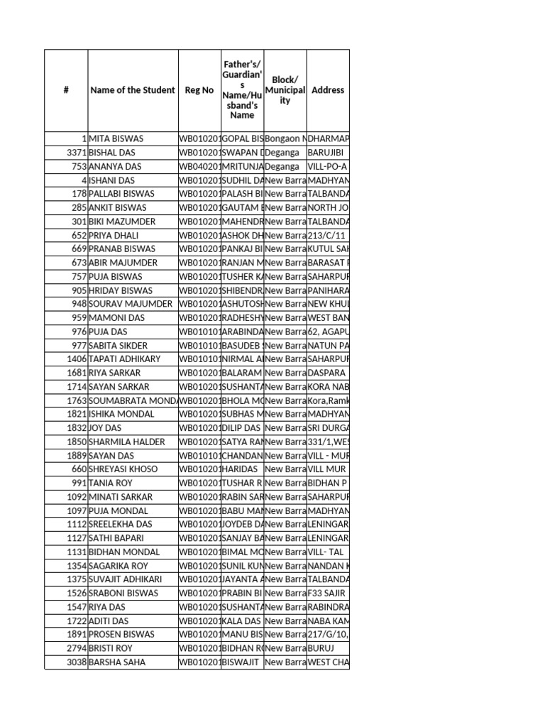 Npci List For Ippb | PDF