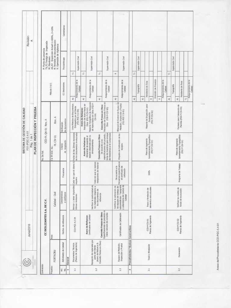 Plan de Inspección y Prueba - Proyecto Fortacru | PDF