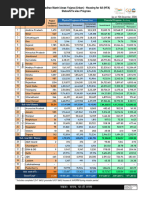 India Population by State | PDF