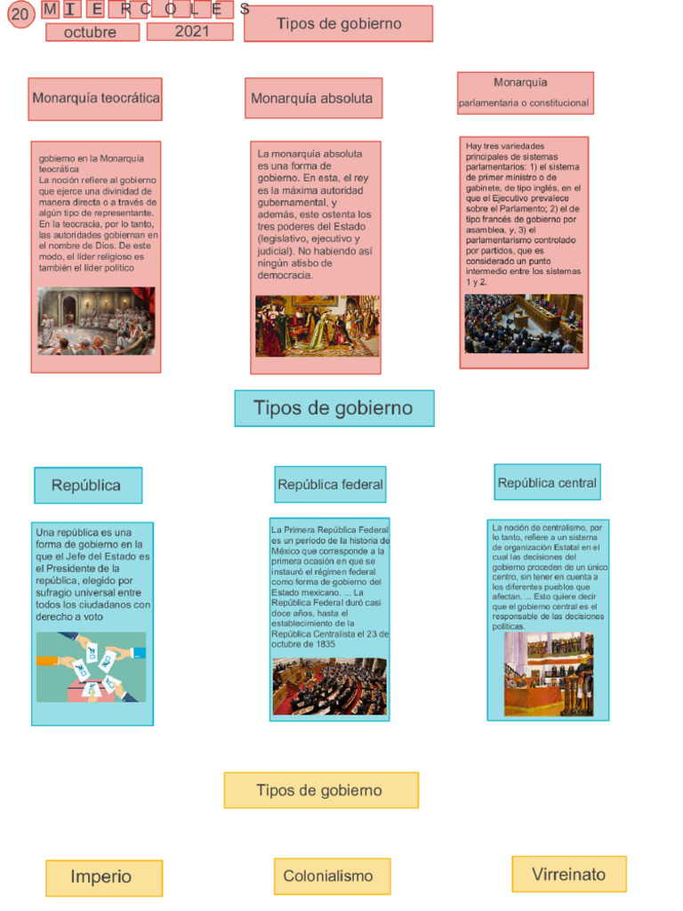 Tipos De Gobierno Pdf