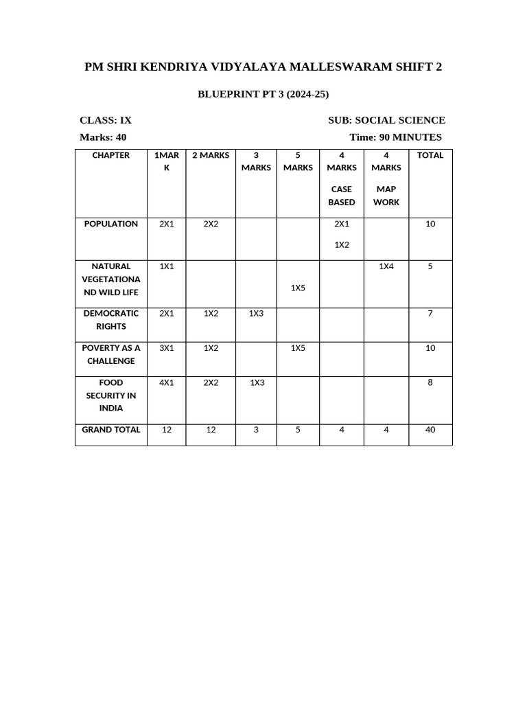 SST gr9 Blue Print | PDF