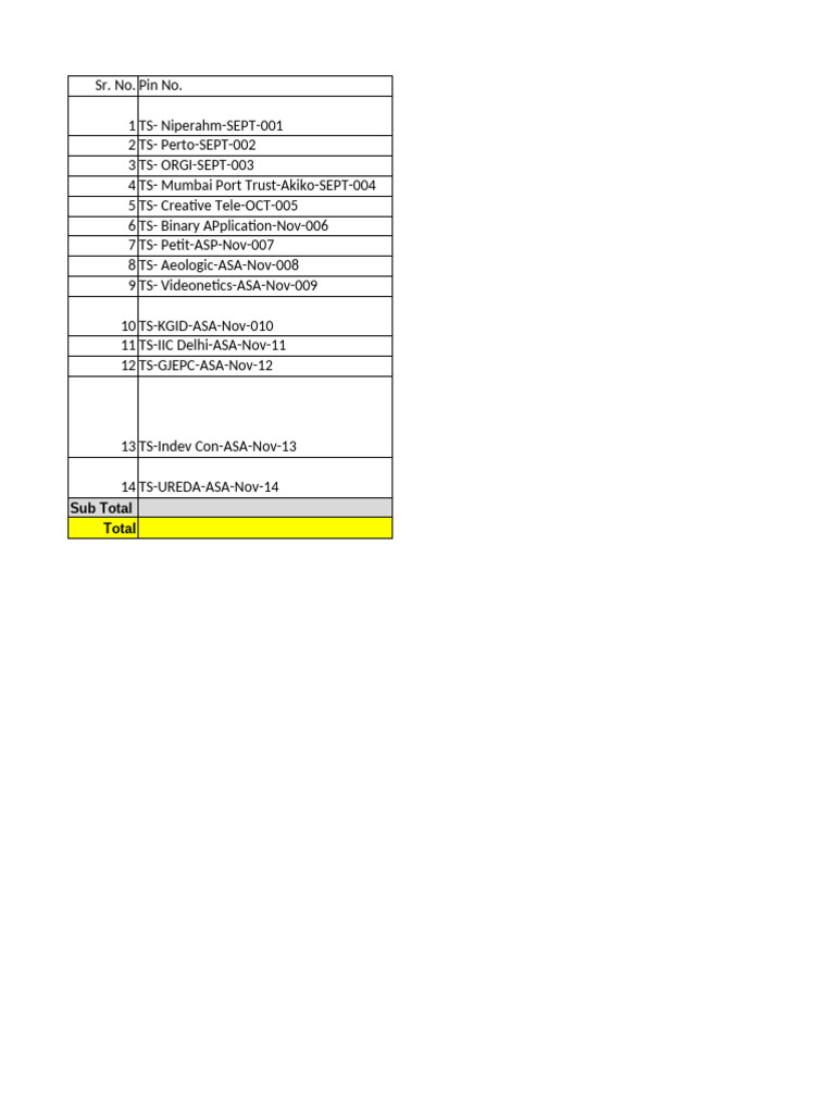 VAPT Audit Summary and Status Report | PDF | Business Economics ...