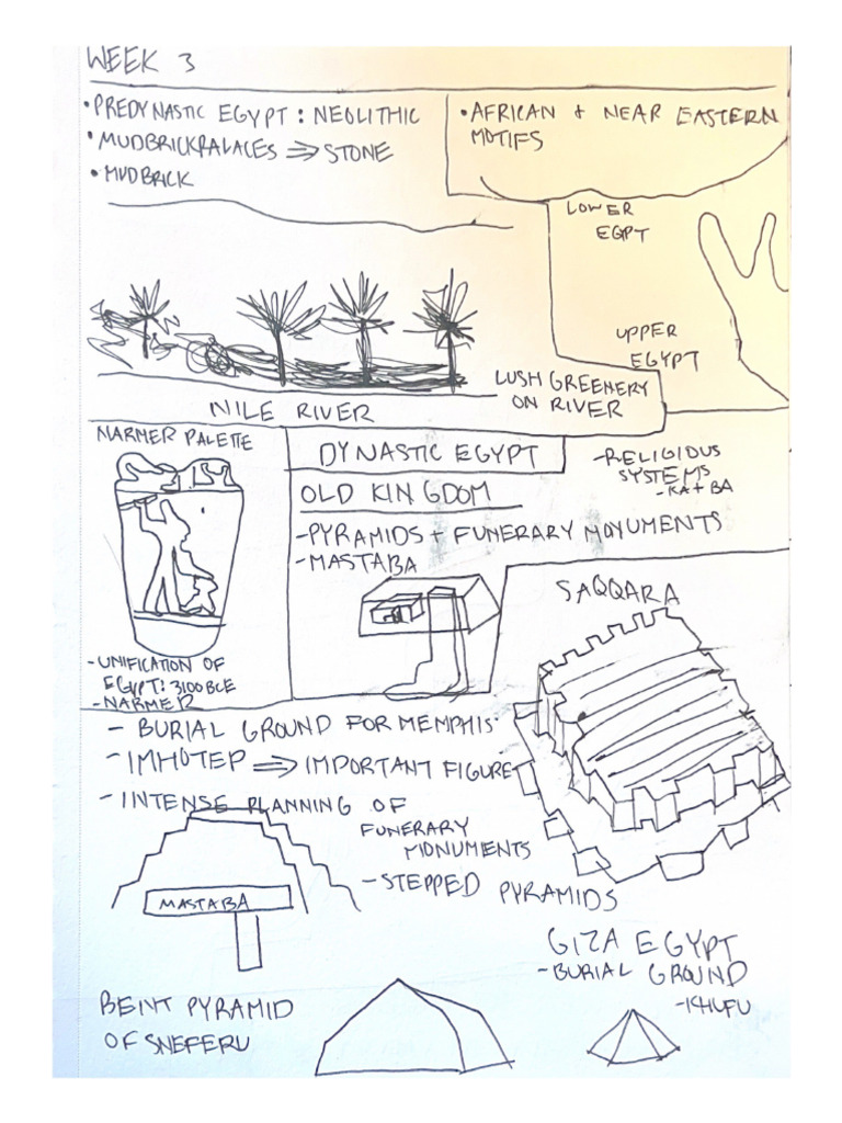 Visual Notes 3 | PDF
