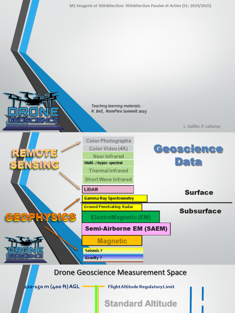 Drone-Geophysics_Remote-Sensing_M1_2024_ | PDF | Physical Sciences ...