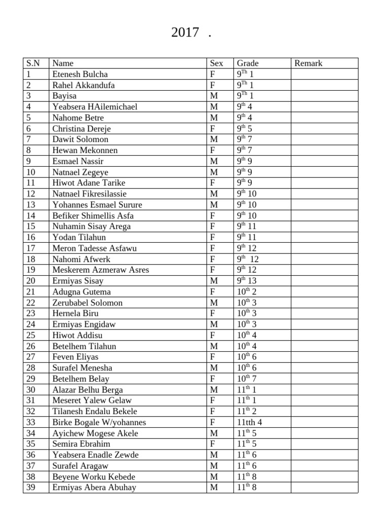 Student List for Betelhem Tilahun | PDF
