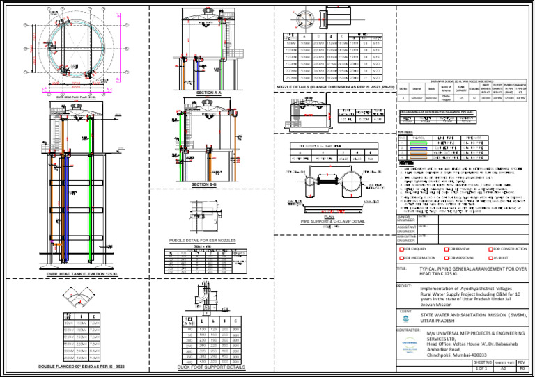 TYPICAL PIPING GENERAL ARRANGEMENT FOR OVER HEAD TANK 100 MM INLET 200 ...