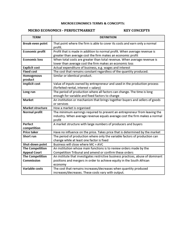 Microeconomics Terms&Concepts 2020 | PDF | Oligopoly | Microeconomics