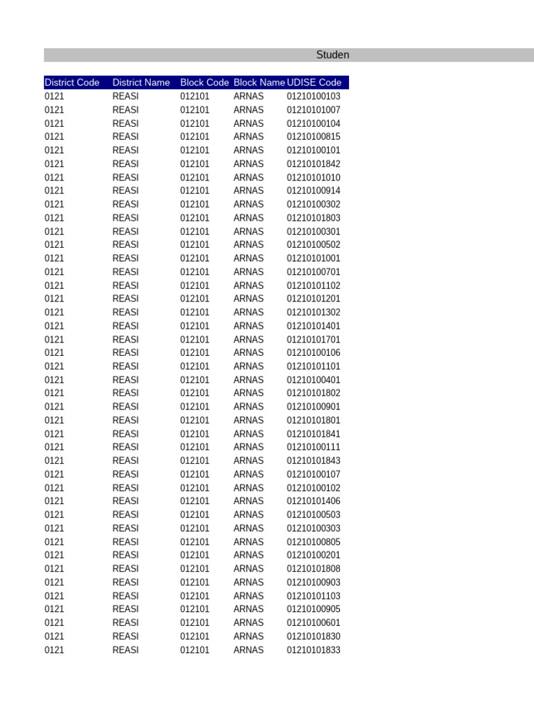 Student Data Entry Status | PDF