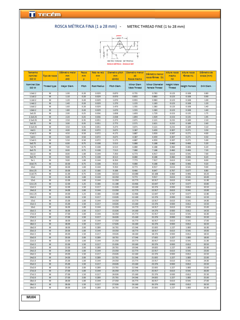 MU04 Rosca Metrica Fina 1 MM 28 MM Tecem | PDF | Tools | Cutting Tools