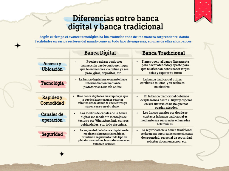 Banca Tradicional vs Digital: Comparativa | PDF | Informática ...
