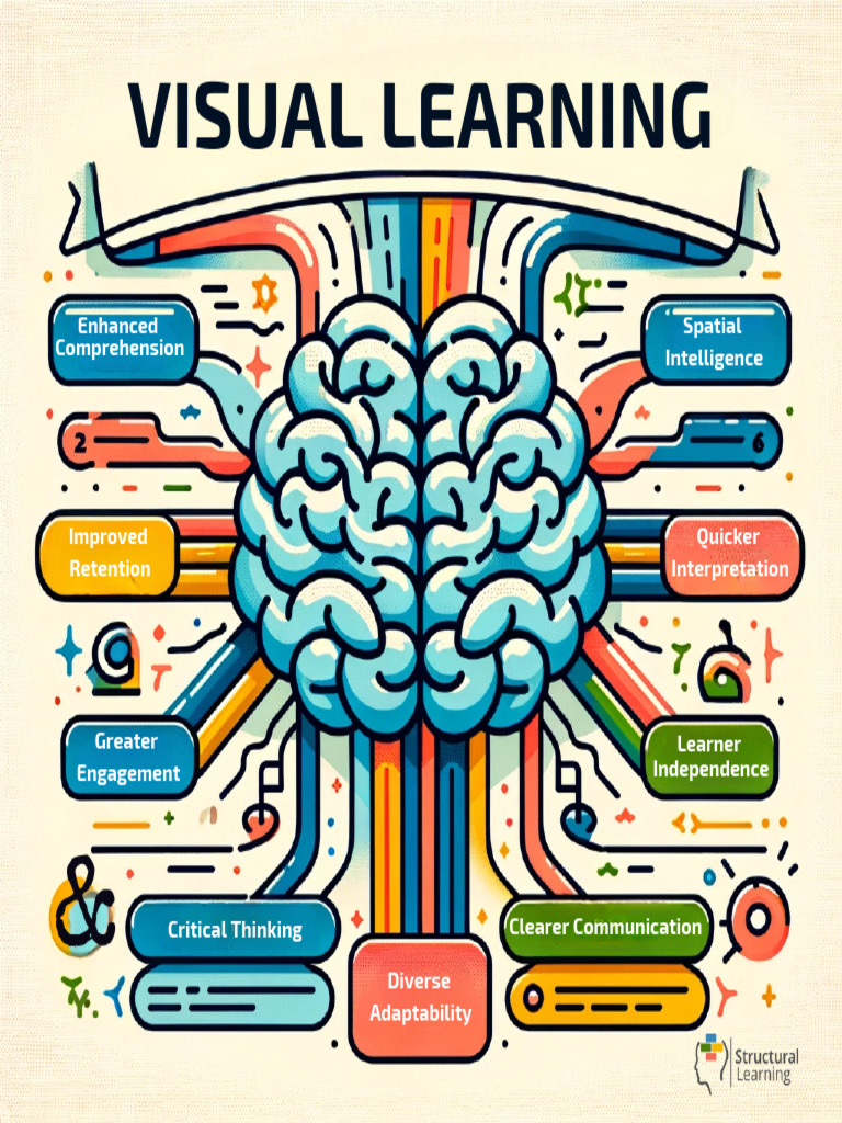 Benefits of Visual Learning Techniques | PDF